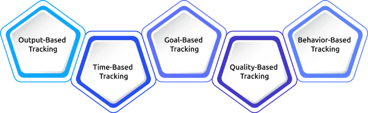 How to Track Productivity in the Workplace: Methods + Tools