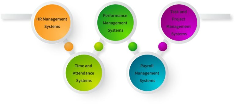 Employee Management System: A Complete Guide