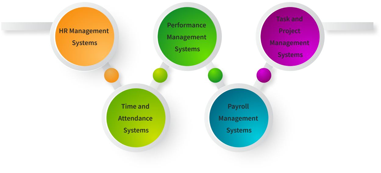 Employee Management System: A Complete Guide