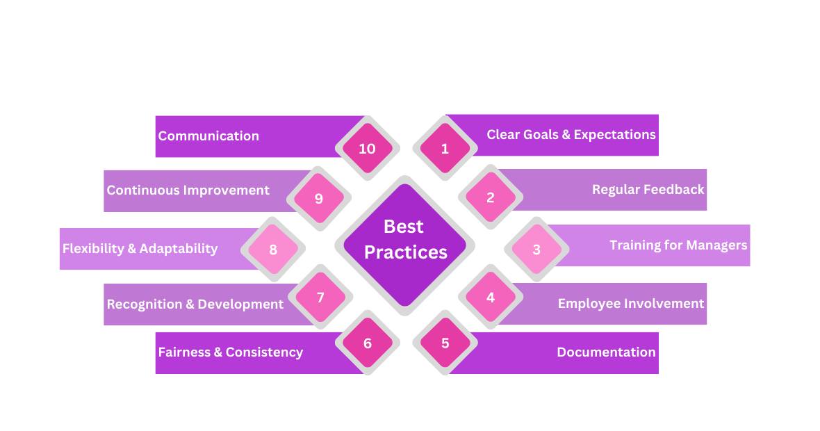 Performance Appraisal System: Benefits & Best Practices