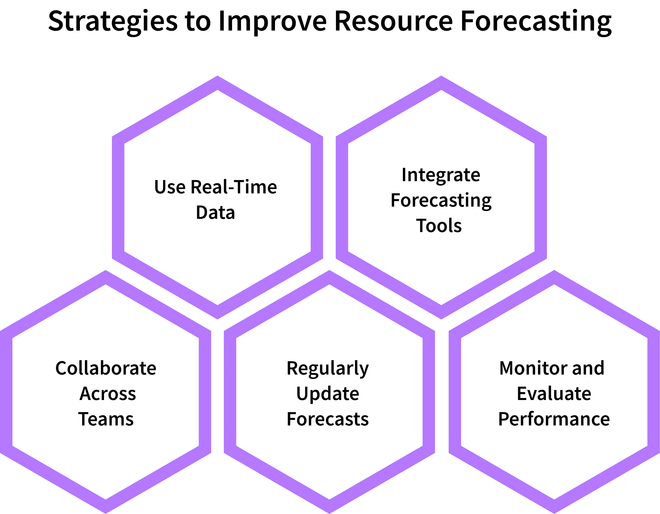 Resource Forecasting: Meaning, Techniques & Best Practices
