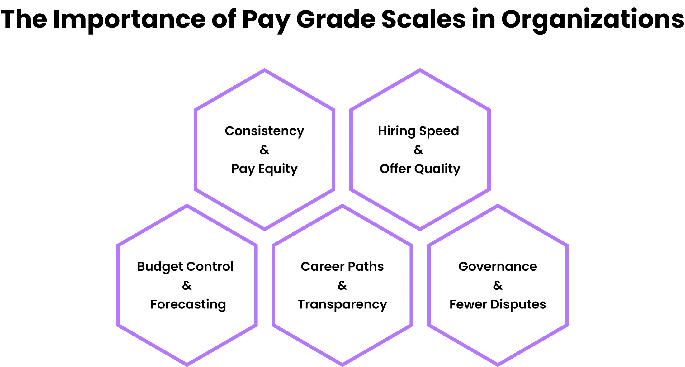 Pay Grade Definition Importance Examples And Structure