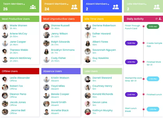 Automatic Time & Productivity Tracker | Time Champ