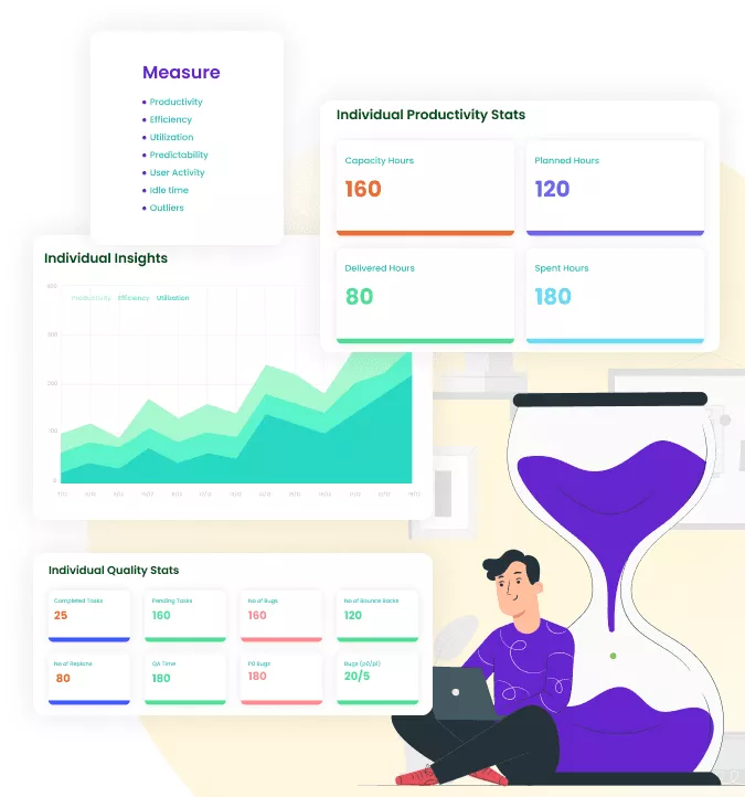 Automatic Time & Productivity Tracker | Time Champ