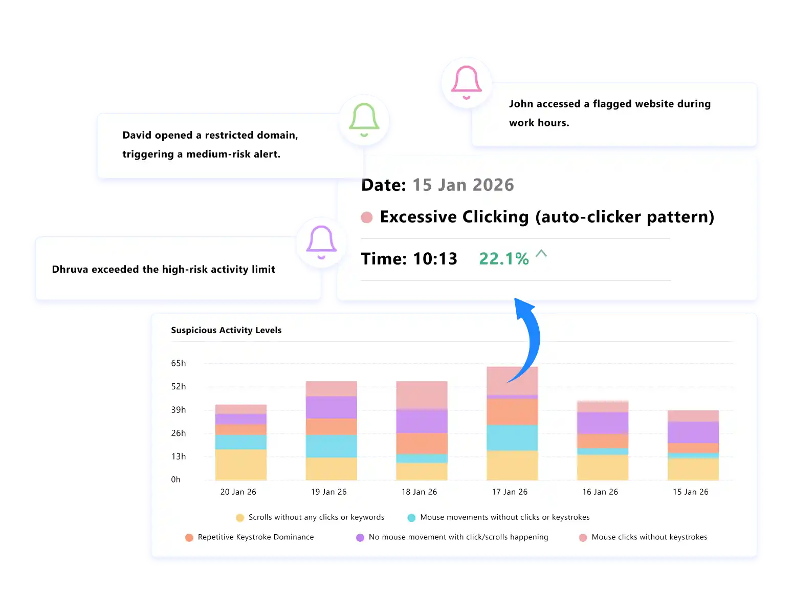 Employee Suspicious Activity Reporting Software | Time Champ