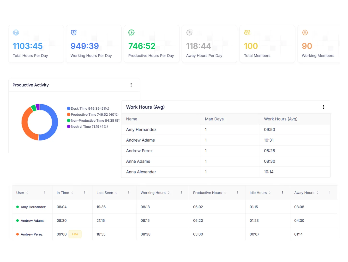 Time Tracking Software for Small Business | Time Champ