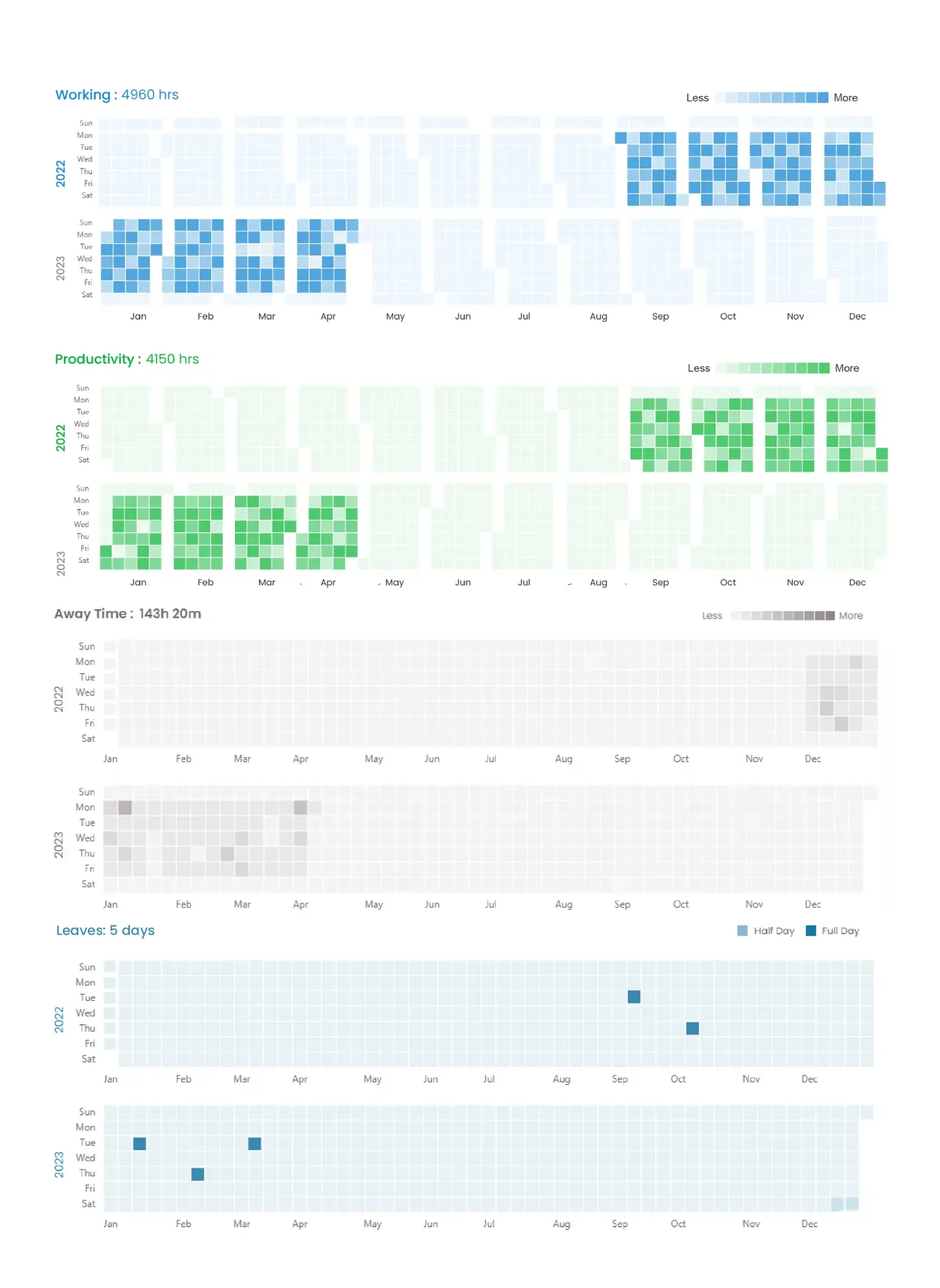 Time Champ's 'Life Time Heat Maps': Revolutionizing Performance Analysis