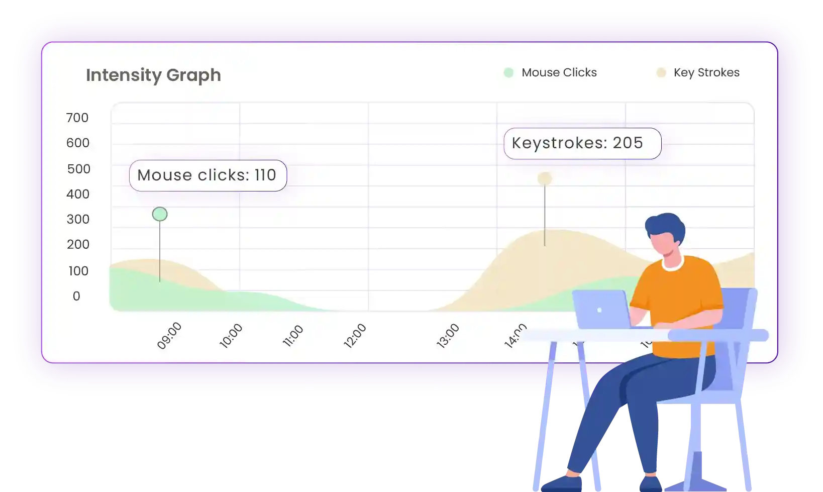 Keystroke Logger Software For Employee Monitoring Time Champ